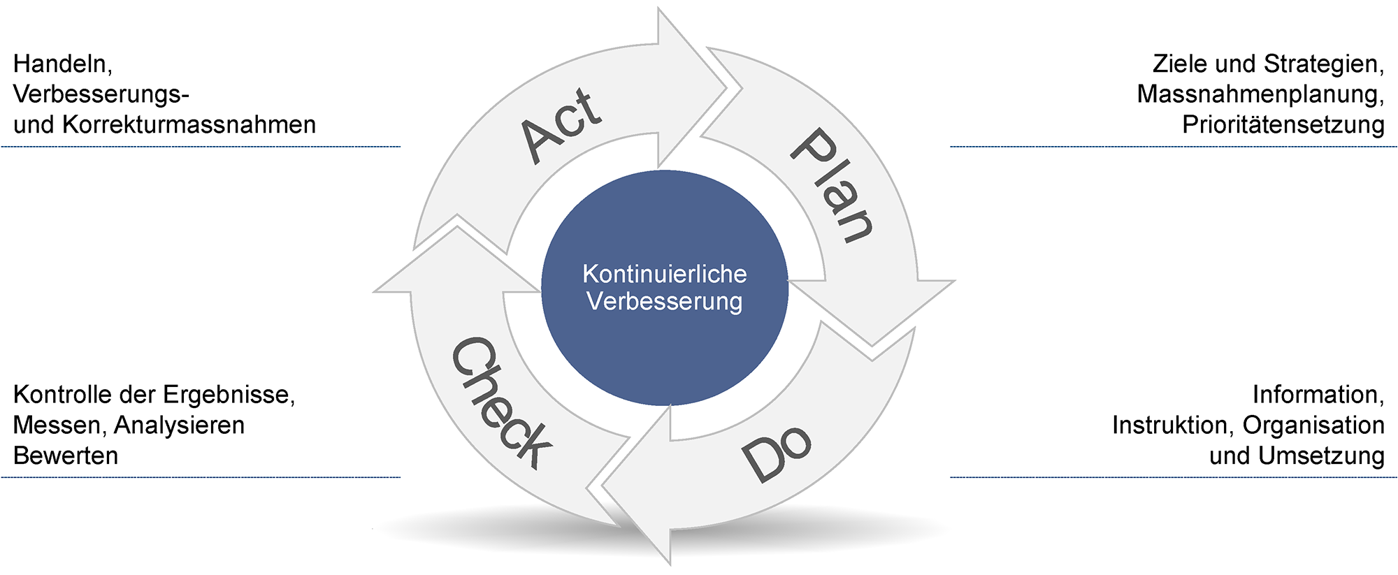 ISO 9001:2015 – Anforderungen und Inhalte auf einen Blick | SQS